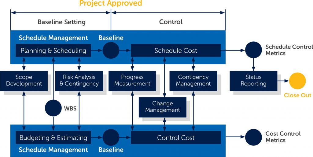 Planning & Scheduling - IPEC