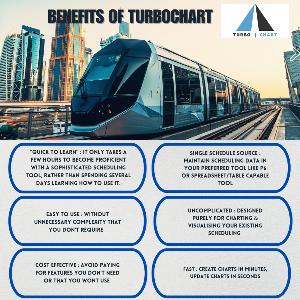Turbo Chart Linear Project Software - IPEC