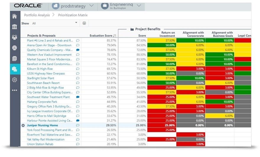 Oracle Primavera - IPEC